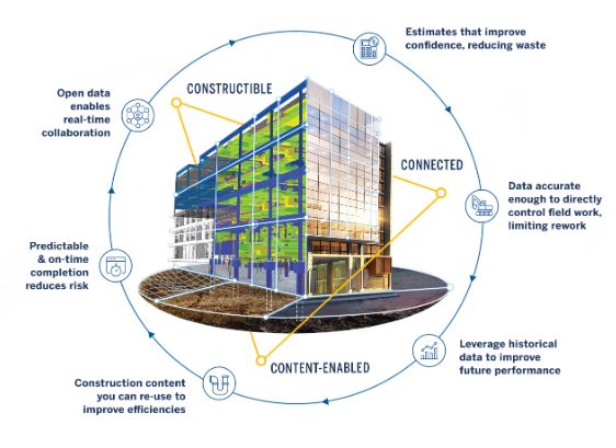 Trimble Connect | Cloud Collaboration Software | BuildingPoint